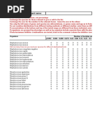 Sanford Antibiotic Spectrum Guide | PDF | Streptococcus ...
