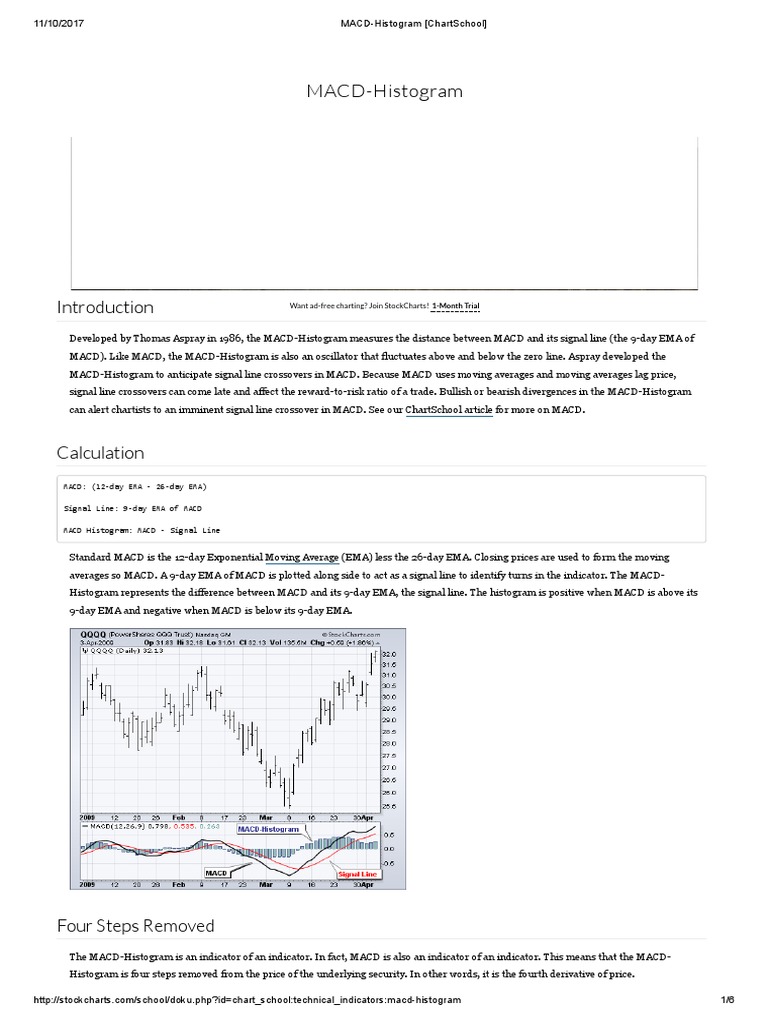 Macd-Histogram: Want Ad-Free Charting? Join Stockcharts! 1-Month Trial ...