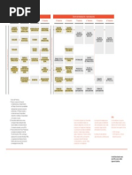 Taxonomía DOMINIO PSICOMOTOR DE ELIZABETH SIMPSON | PDF | Percepción ...