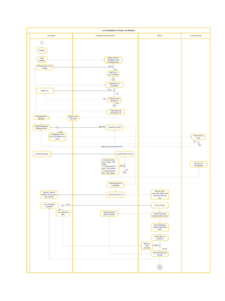 Activity Diagram | PDF | Cheque | Payments