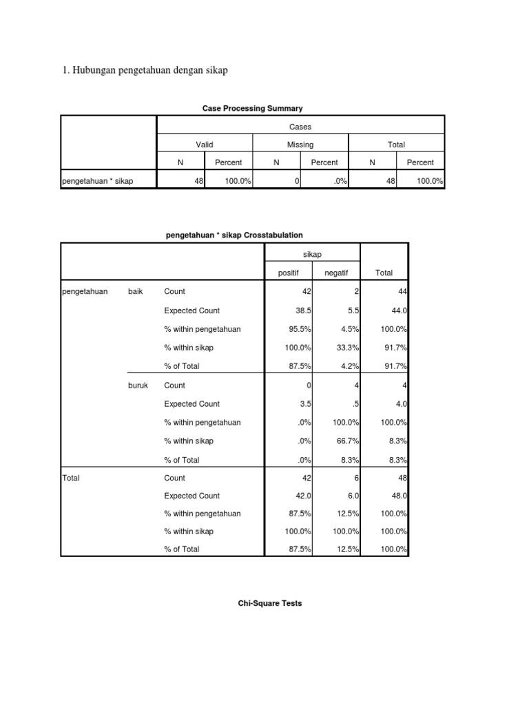 Hubungan Pengetahuan Dengan Sikap: Case Processing Summary | PDF | Statistical Inference ...
