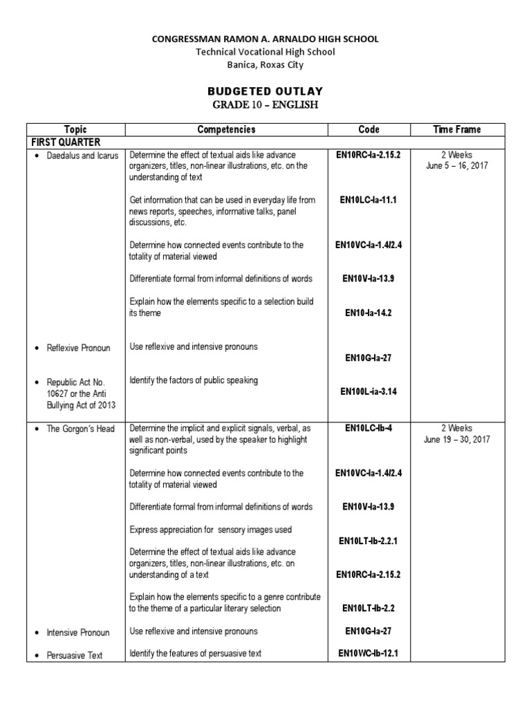 Budget Outlay | PDF | Essays | Genre