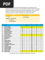 Min, Sisihan Piawai, Skor T, Skor Z | PDF