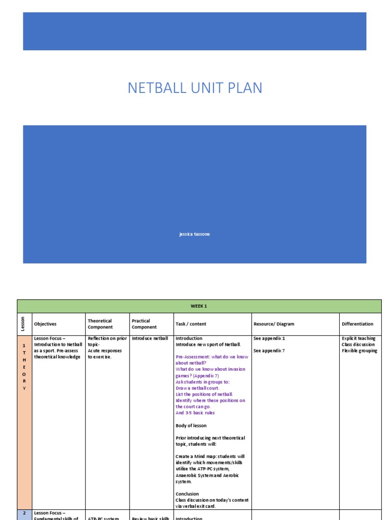 Netball Unit Plan: Lessons & Strategies | PDF | Heart Rate | Heart