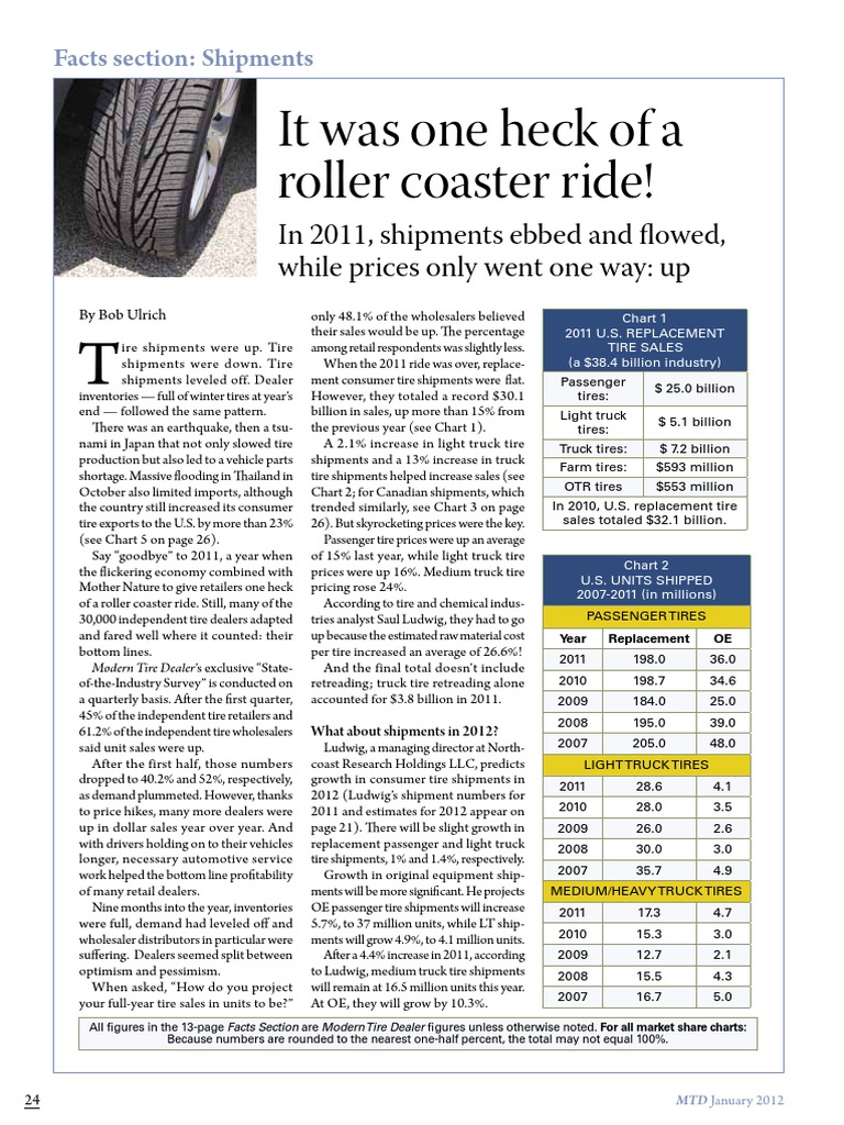 US Tyre Market Facts and Overview - MTD | PDF | Tire | Goodyear Tire ...