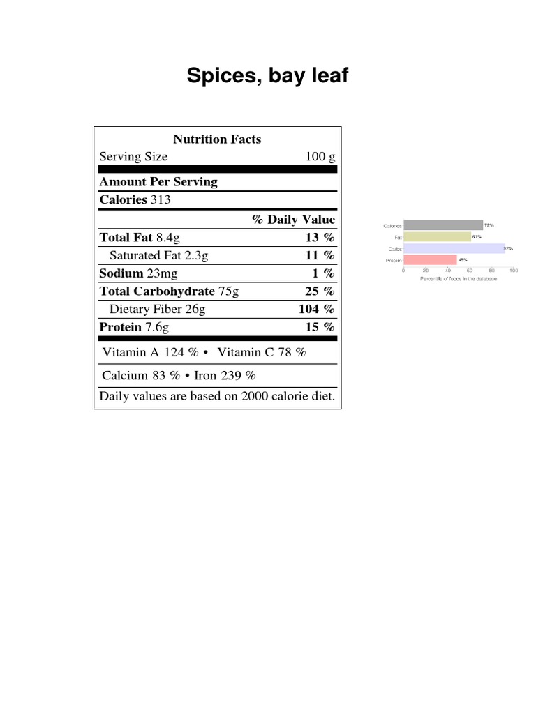 Spices, Bay Leaf: Nutrition Facts | PDF | Nutrition Facts Label | Nutrition