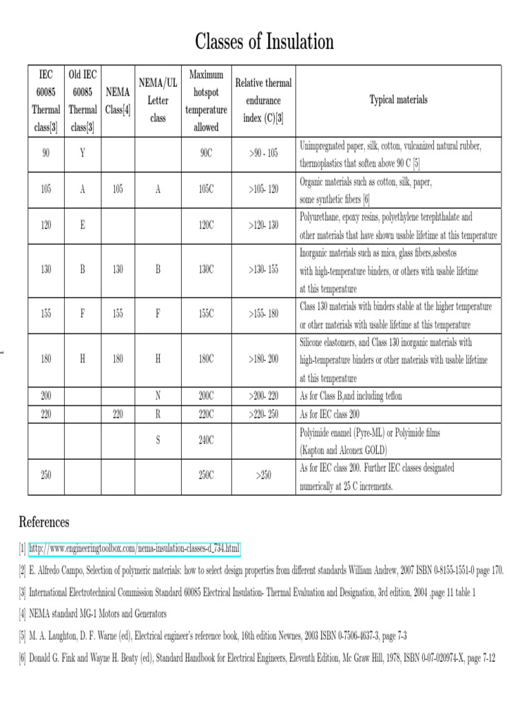 Insulation Class | PDF | Insulator (Electricity) | International ...