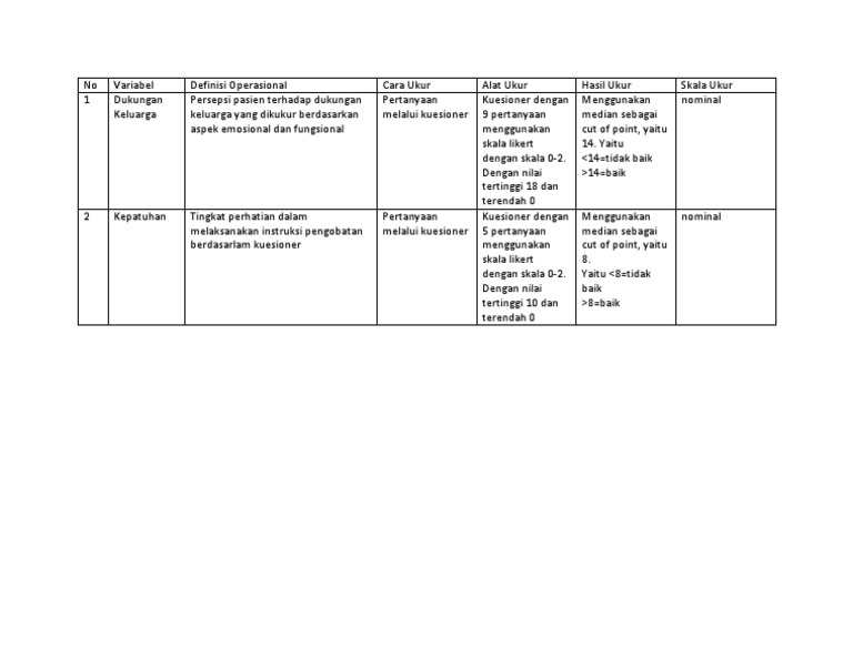 Definisi Operasional | PDF