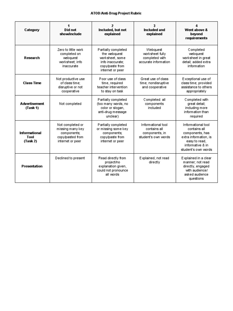 Anti-Drug Project Rubric | Download Free PDF | Rubric (Academic ...