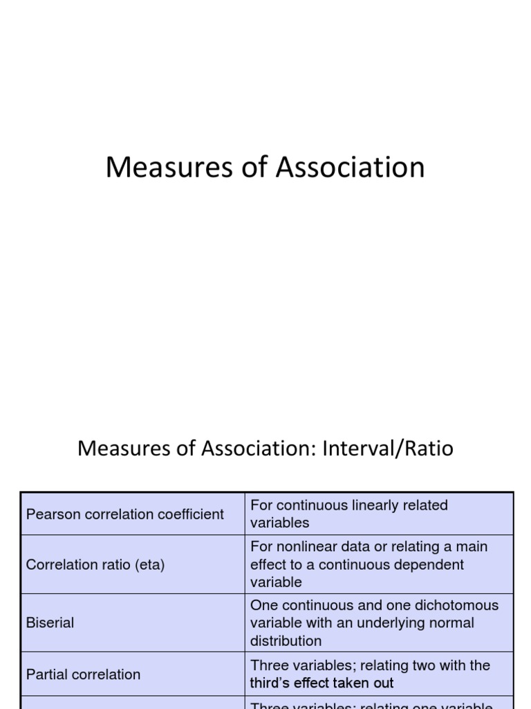 Measures of Association | PDF | Correlation And Dependence ...