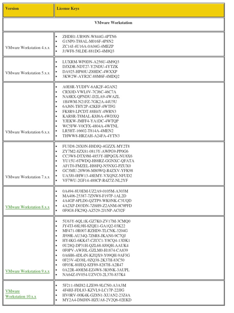 Activation | PDF