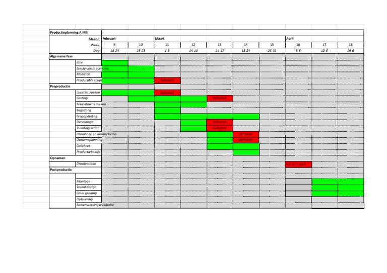 Productie Planning A Mili - Blad1 | PDF