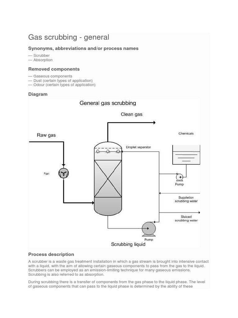 Gas Scrubbing - General: Synonyms, Abbreviations And/or Process Names ...