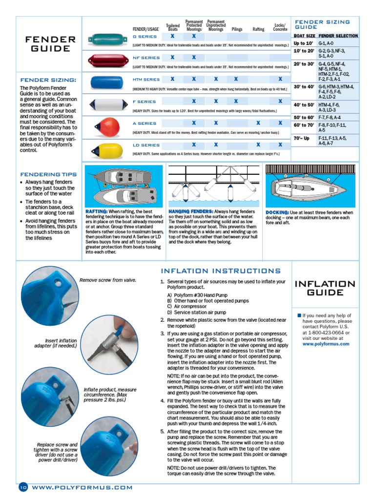 The Fender Guide and Inflation Guide Portion Polyform PDF | PDF ...