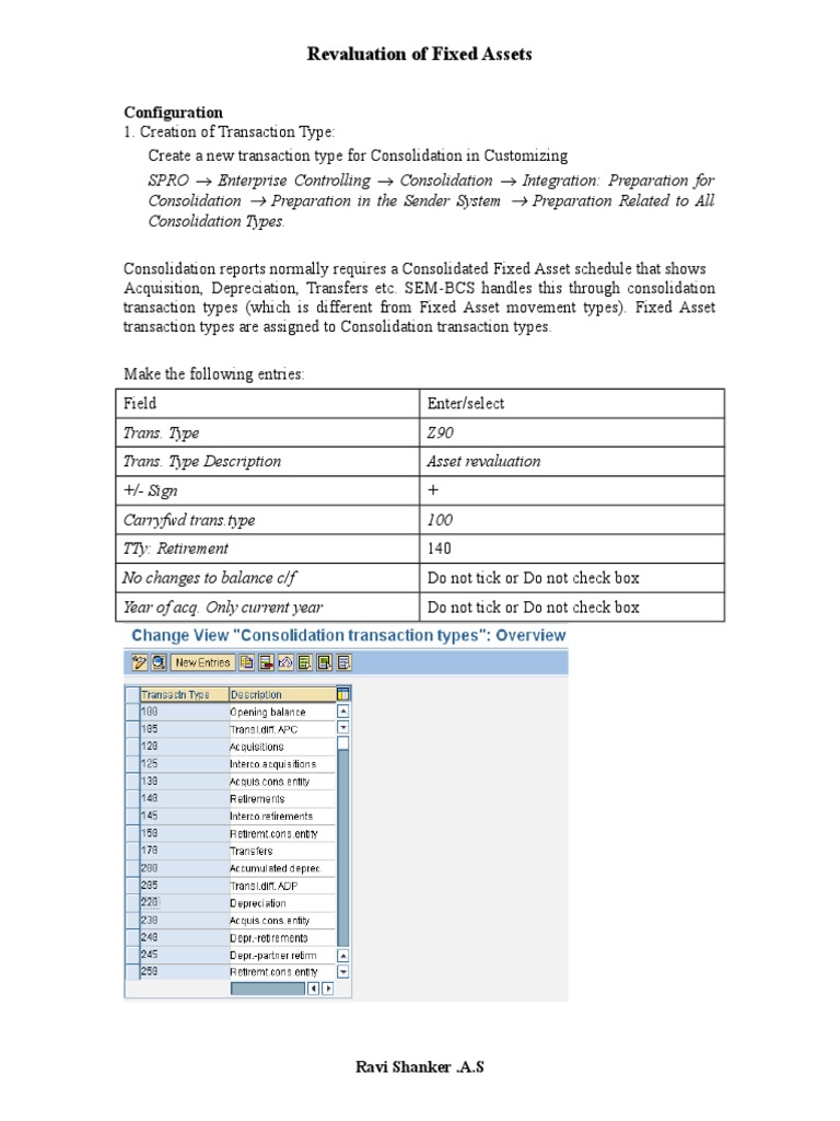 Revaluation of Assets | Depreciation | Mergers And Acquisitions