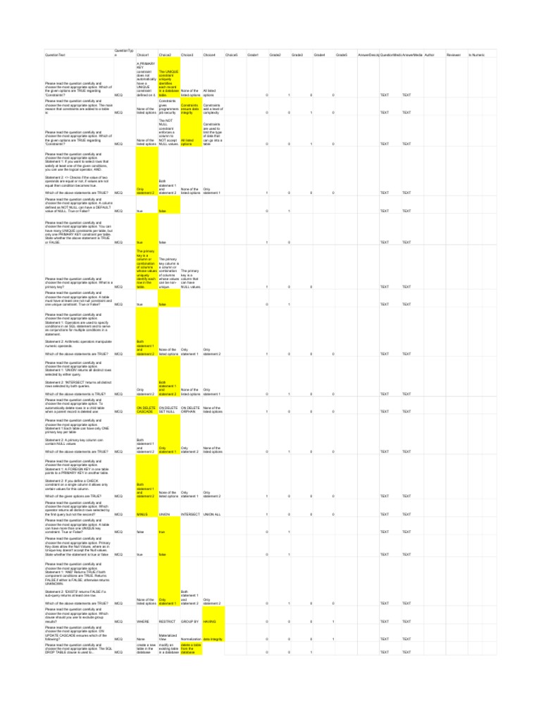 Ansi SQLL Mcqs | PDF | Sql | Table (Database)