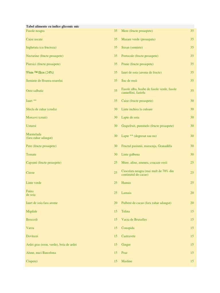 Tabel Alimente Cu Indice Glicemic Mic | PDF | Vegan Cuisine | Foods