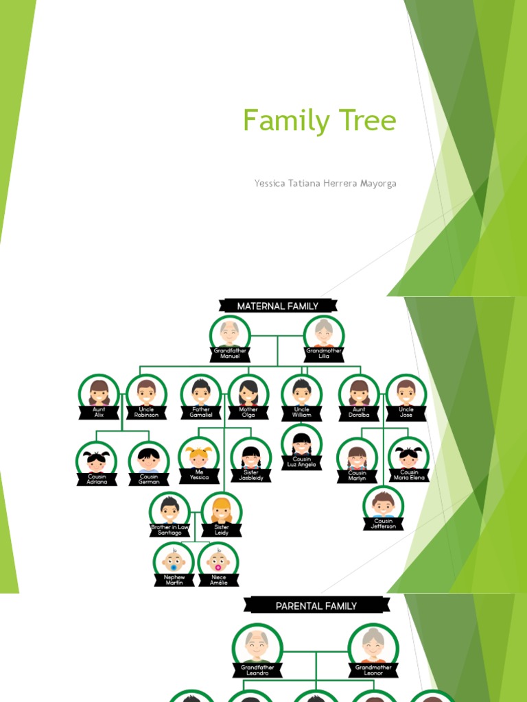 Family Tree: Yessica Tatiana Herrera Mayorga | PDF