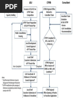Complete List of LTO Traffic Signs and Symbols | PDF