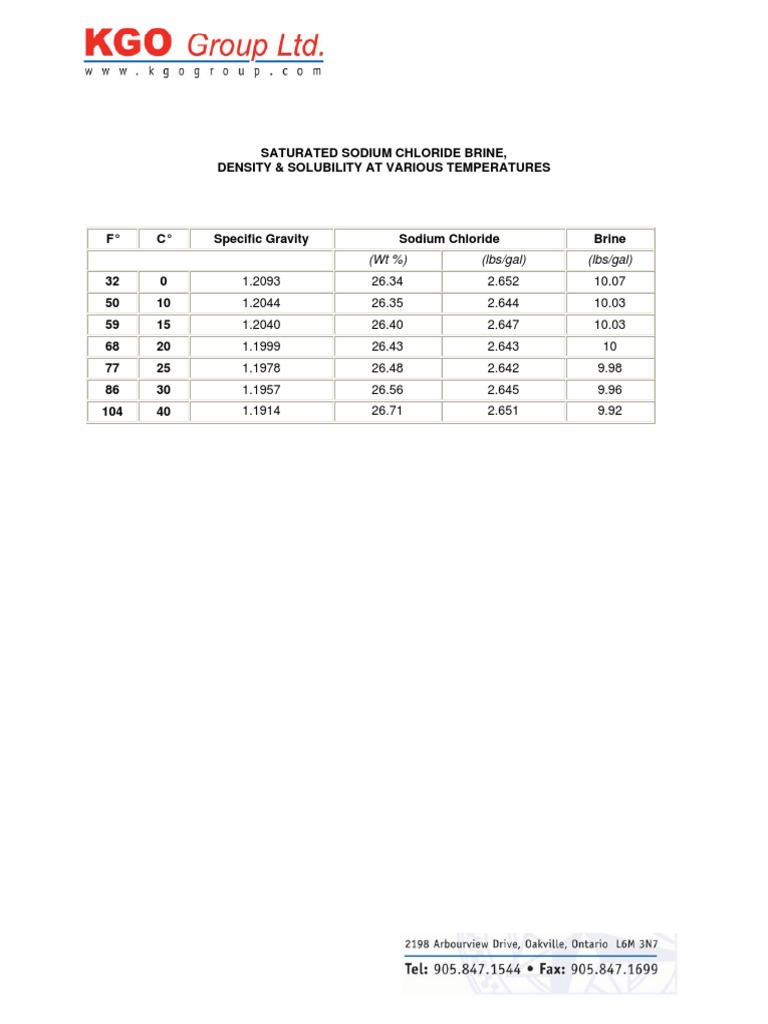 Sodium Chloride Brine Density & Solubility | PDF