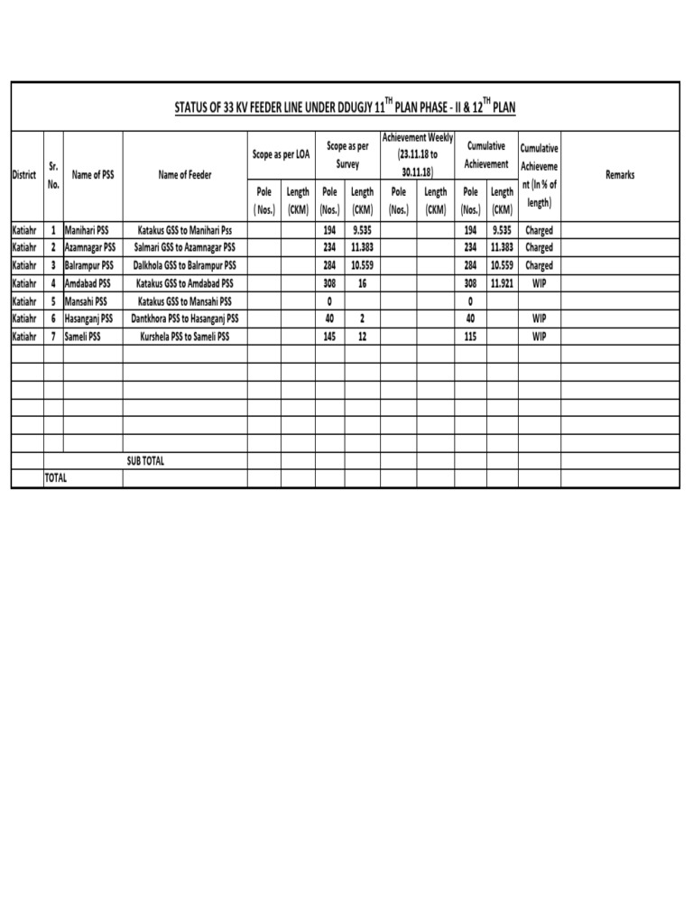 A.33 KV Line | PDF | Nature