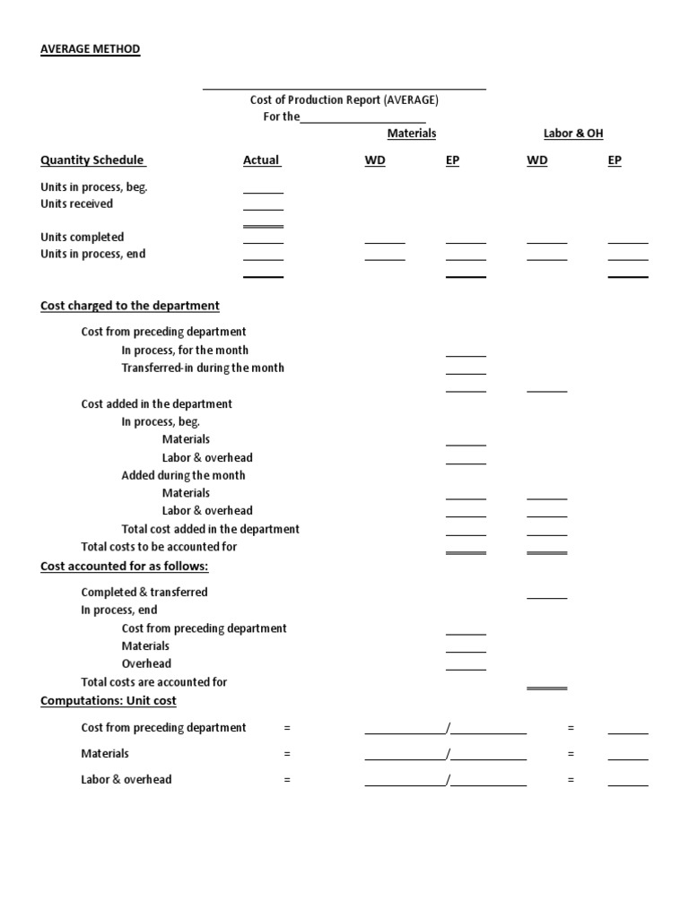 Average Method and Fifo Method Copr Template | PDF | Financial ...
