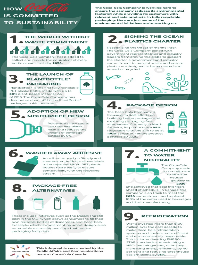 Coca Cola Earth Day Sustainability Infographic 2019 | PDF | Recycling ...