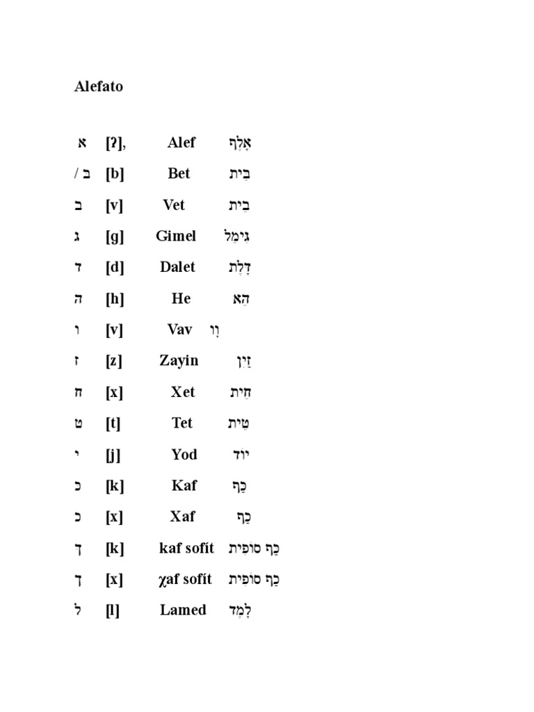 01 Alefato | PDF | Vocal | Lenguaje hebreo