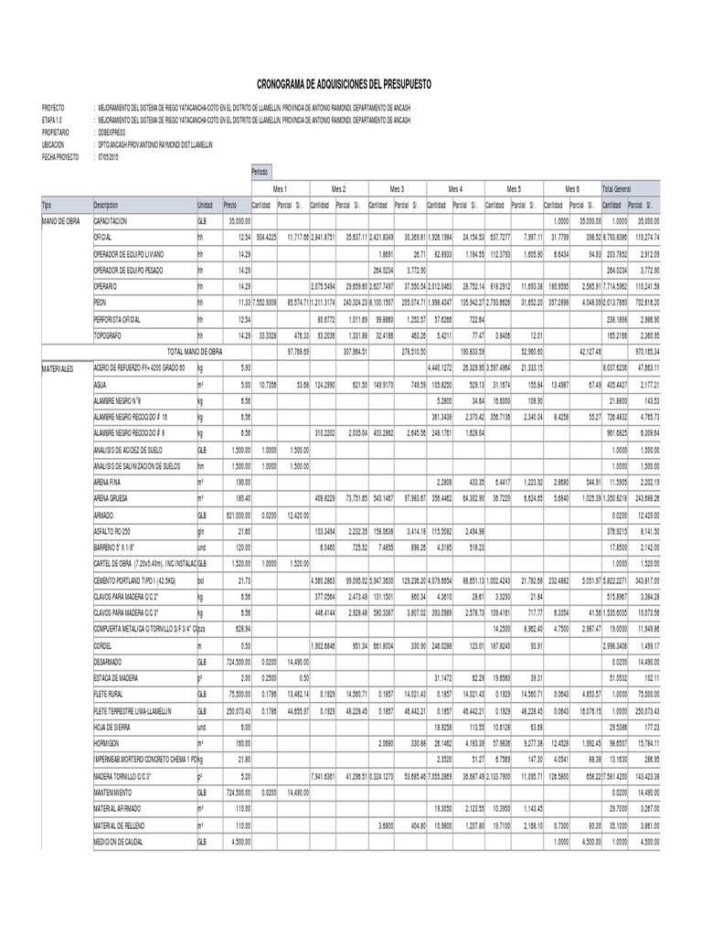 Cronograma de Adquisiciones de Materiales | PDF | Materiales de ...