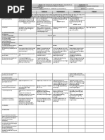 DLL - ESP 3 - Q4 - W6 - Nakapagpapakita NG Paggalang Sa Paniniwala NG Iba Tungkol Sa Diyos ...