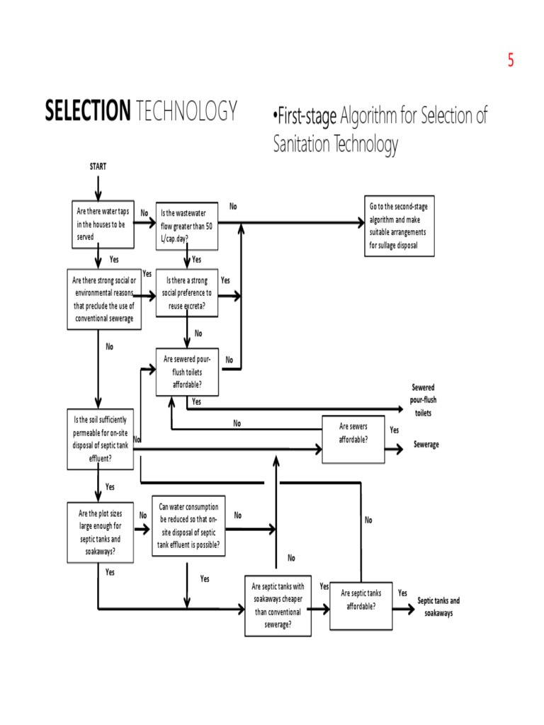 FlowChart SeleksiTeknologiSANITASI PDF | PDF | Latrine | Toilet