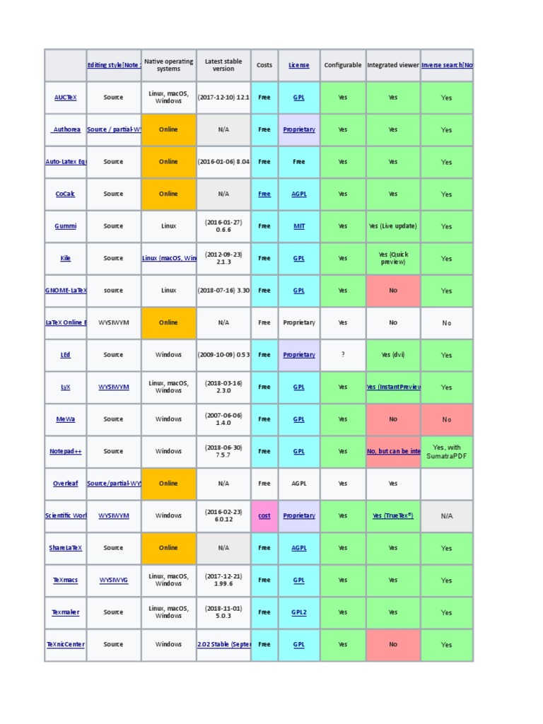 Costs Configurable Integrated Viewer Native Operating Systems Latest ...