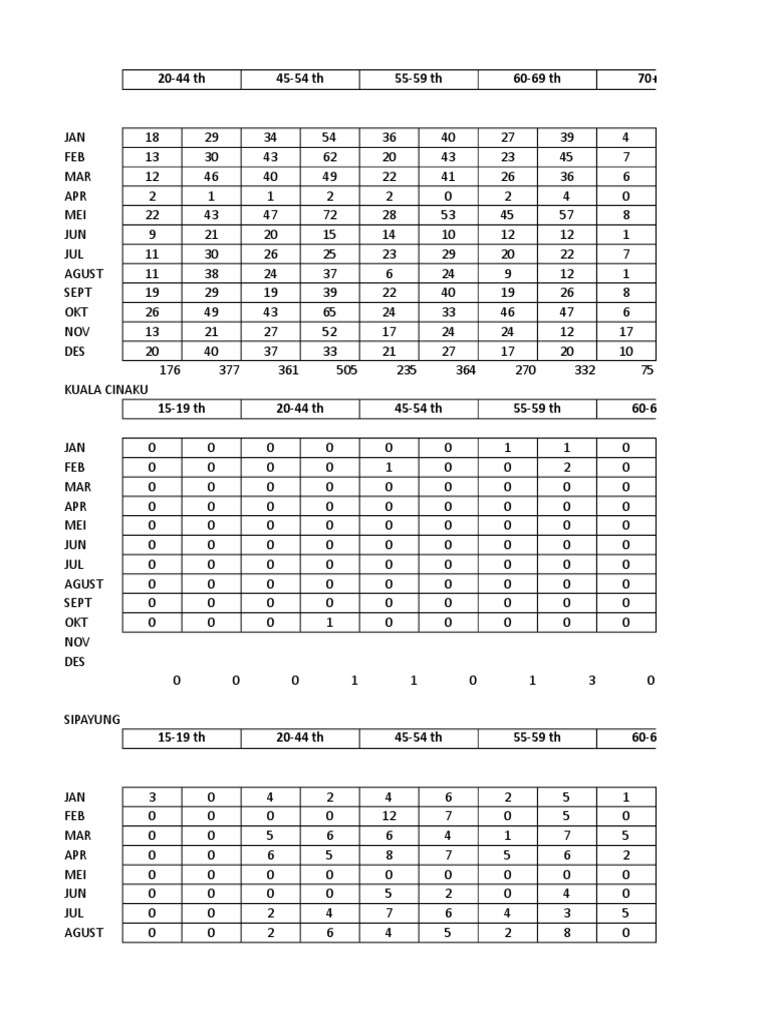 Data Mentah PTM Inhu | PDF