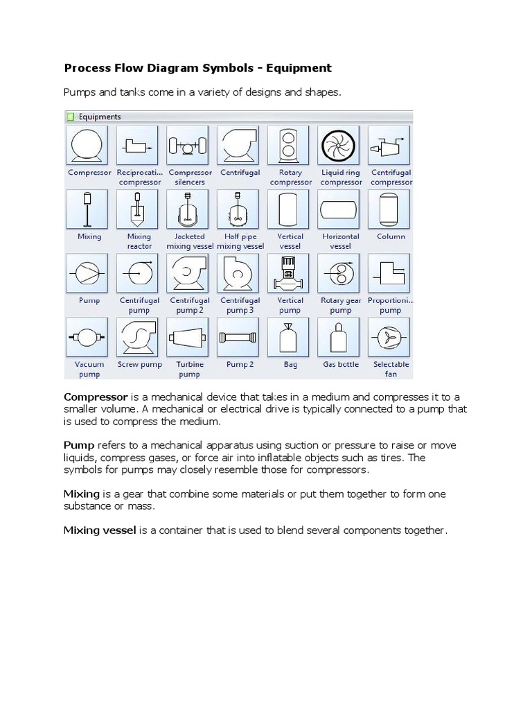 Process Flow Diagram Symbols - Equipment | PDF | Valve | Heat Exchanger