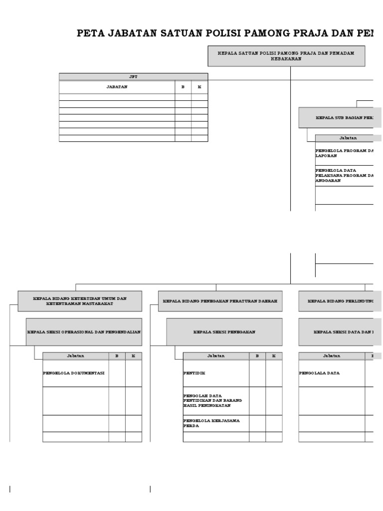 Peta Jab - Satpol PP Damkar | PDF