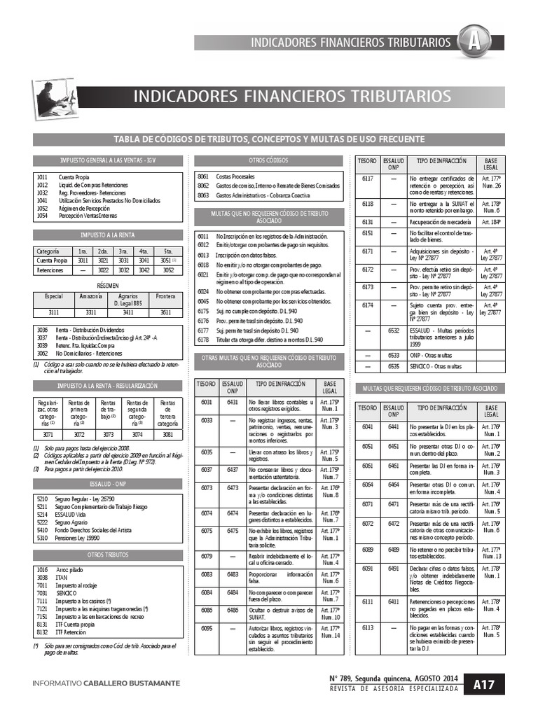 Tablas de Codigos de Tributos, Conceptos y Multas PDF | PDF | Impuesto sobre la renta | Impuestos