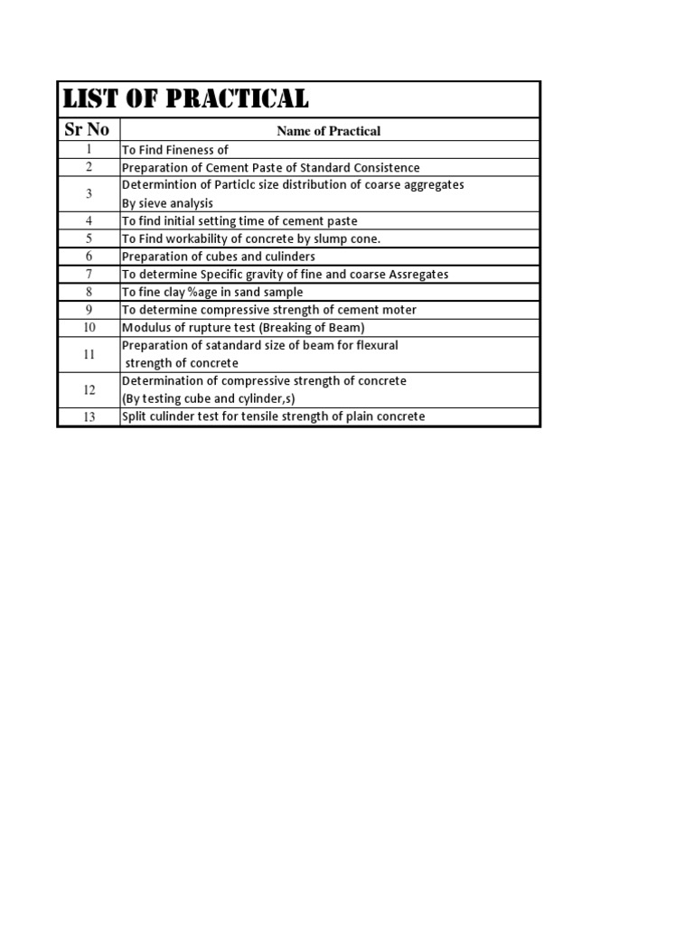 Practical List PDF | PDF
