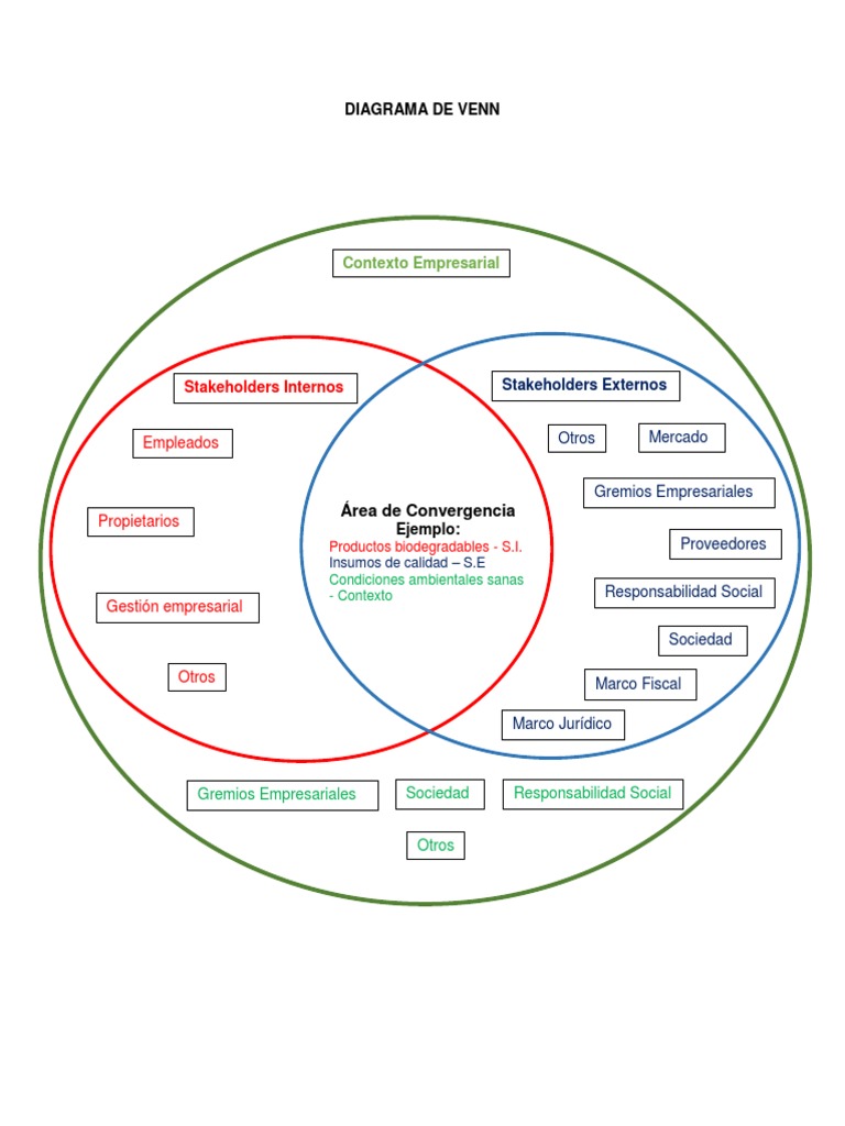Diagrama de Venn | PDF