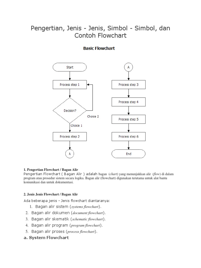 Jenis dan Contoh Flowchart Informatika | PDF