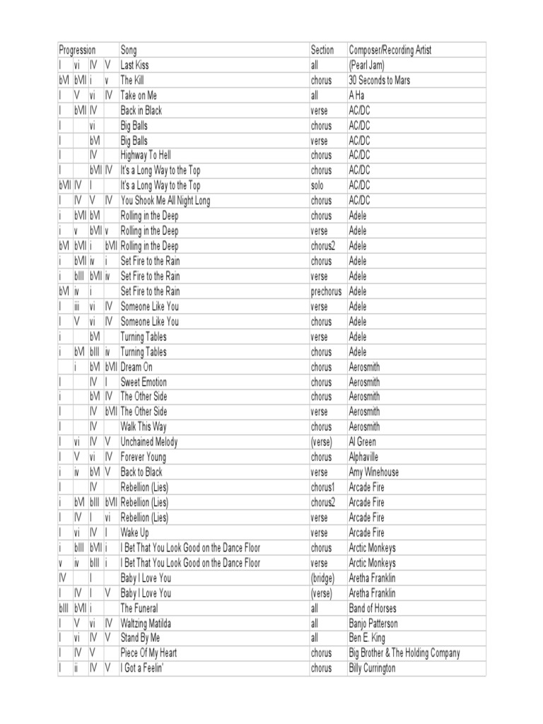 Chord Progressions Chart PDF | PDF | Song Structure | The Beatles