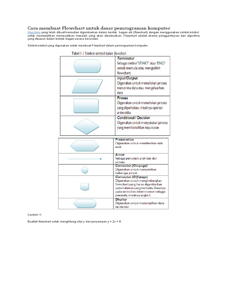 Membuat Flowchart Pemrograman Dasar | PDF
