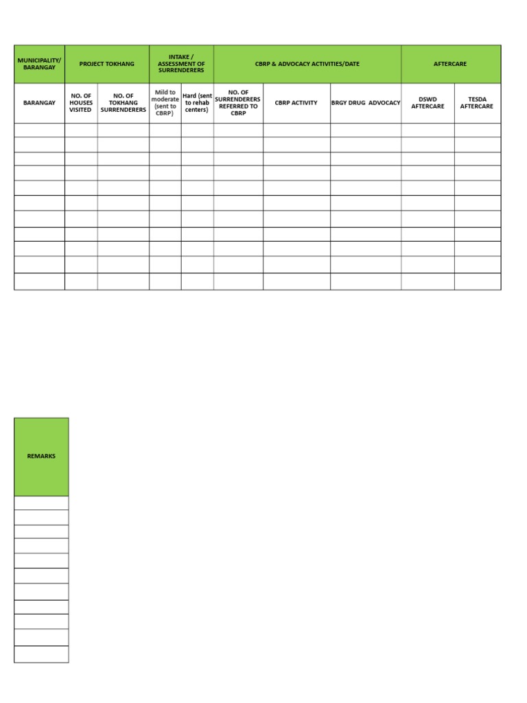 CBRP Advocacy Activities | PDF