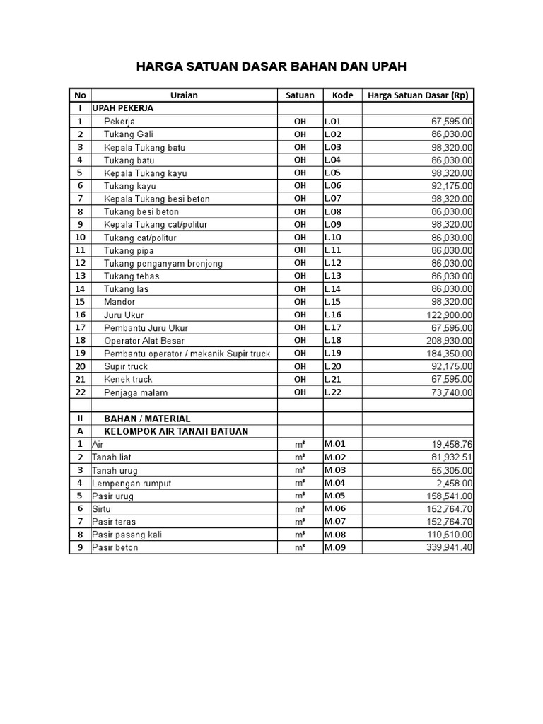 Contor Rab Saluran Drainase Bandara | PDF | Concrete | Building Materials