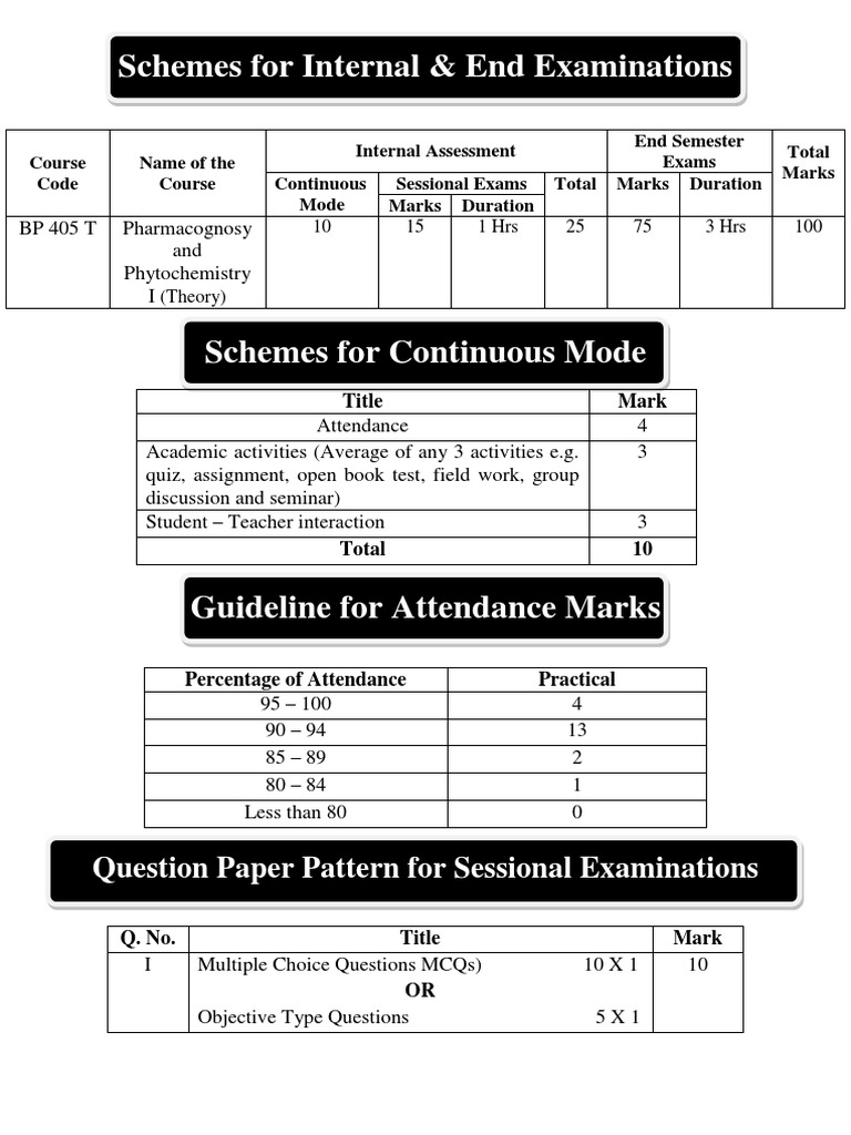 Schemes For Internal and End Examinations For Pharmacognosy and ...