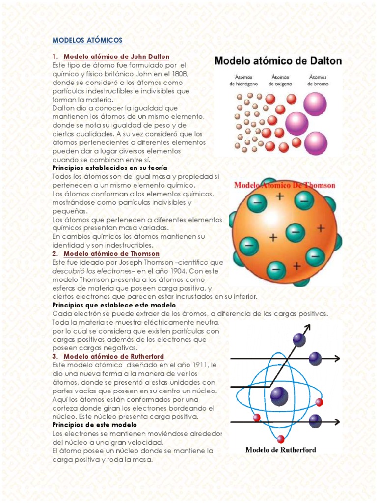 Modelo Atomico Informe y Conceptos | PDF | Átomos | Núcleo atómico