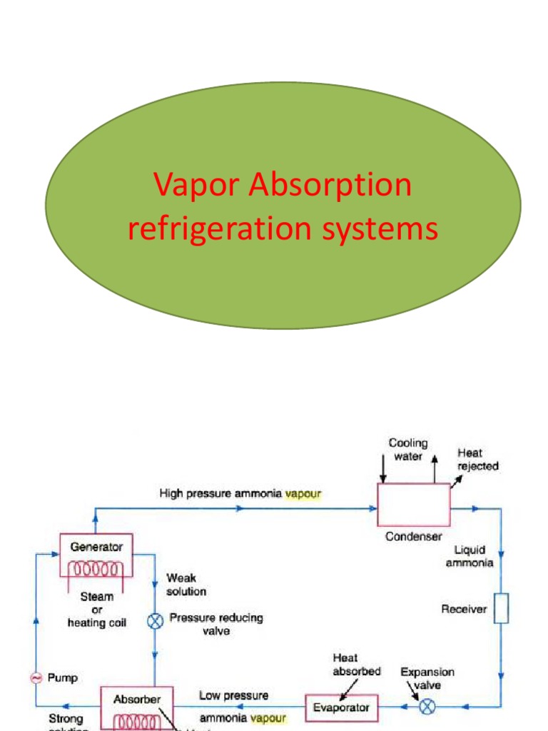 Vapor Absorption Systems | PDF | Chemical Process Engineering ...