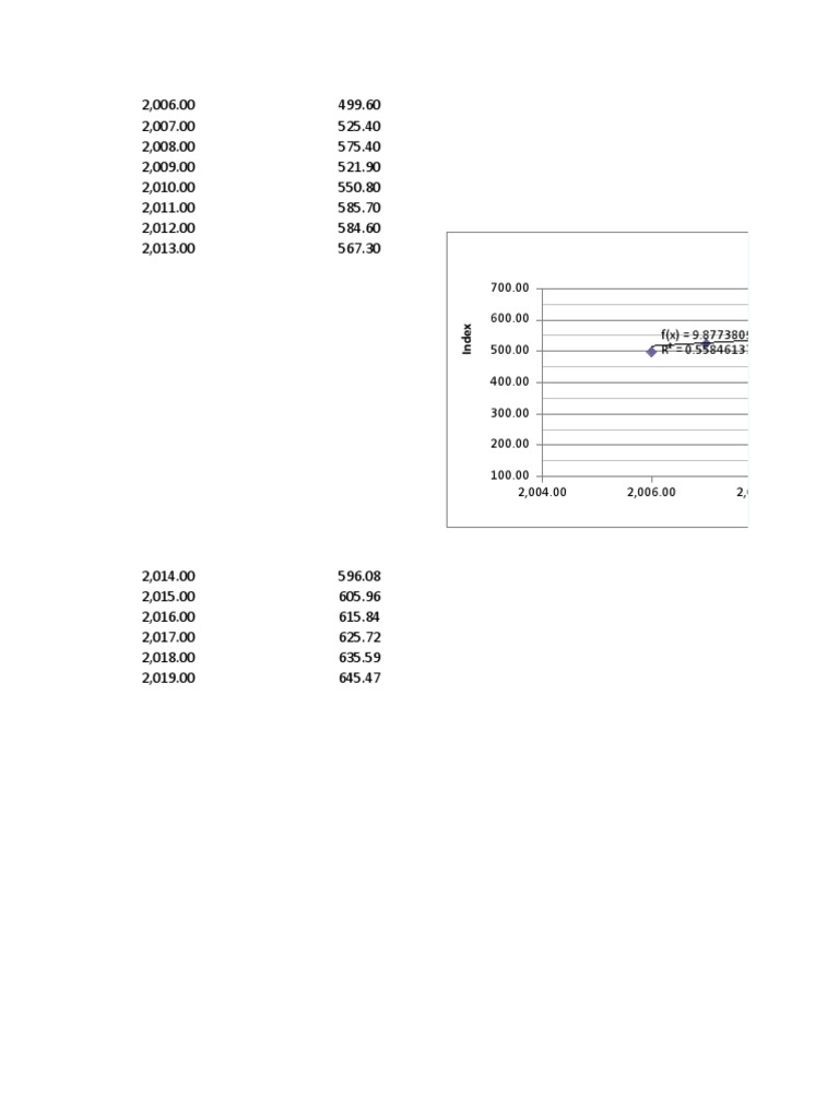 Chemical Engineering Plant Cost Index | PDF | Economies | Nature
