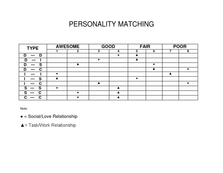 Personality Matching | PDF