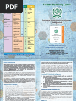 PCP Calculation | PDF | Phencyclidine | Business