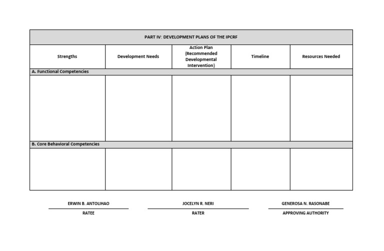 Part Iv: Development Plans of The Ipcrf Action Plan (Recommended Developmental Intervention ...